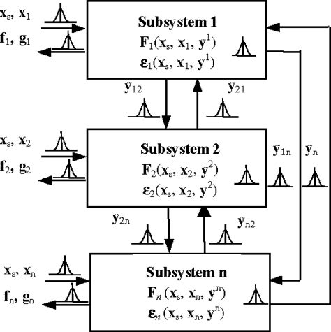 Figure 1 From A Hierarchical Approach To Collaborative