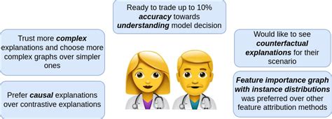 Exploring Commonalities In Explanation Frameworks A Multi Domain