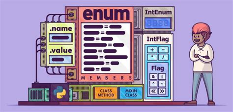 Replacing If Else Statements With Enums In Java A Cleaner Approach