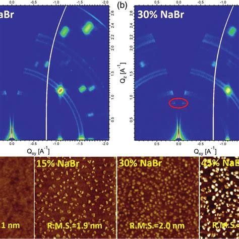 A Schematic Device Structure And B Cross Sectional Sem Image Of The Download Scientific