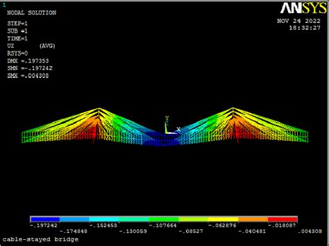Deformation Of Main Girder Of Cable Stayed Bridge Under Dead Load Download Scientific Diagram