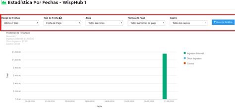 Estadísticas Rango De Fechas WispHub net