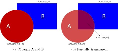 Figure 11 From Improved Sampling Based Alpha Matting In Images And