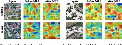Figure 10 From Multilevel Feedback Joint Representation Learning Network Based On Adaptive Area