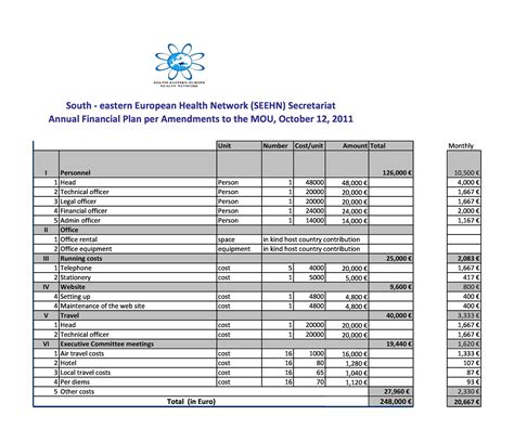 Financial Chart Template