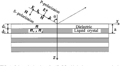 Figure 1 From Tunable Omnidirectional Reflection Bands And Defect Modes