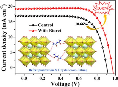 Synergistic Effect Of Defect Passivation And Crystallization Control