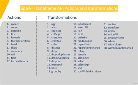 Sathish Nagaraj On Linkedin In Databricks And Apache Spark