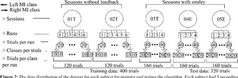 Figure 1 From Improving The Performance Of Eeg Decoding Using Anchored Stft In Conjunction With