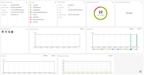 Dashboard Fortiadc 7 4 2 Fortinet Document Library