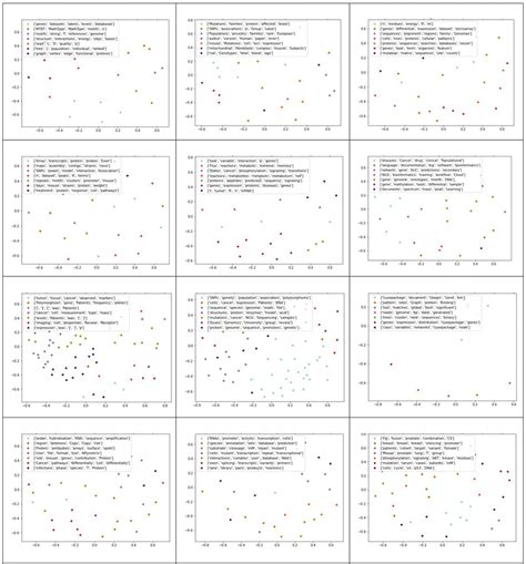 K Means Clustering Comparison Of Seven Clusters In 12 Journals Each
