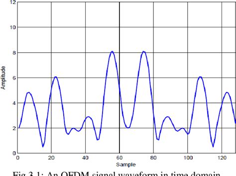 Figure 3 1 From Papr Reduction In Ofdm System Using Modified Selective Mapping Scheme Semantic