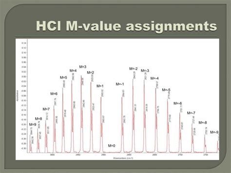 Vibrational Rotational Spectrum Of Hcl And Dcl