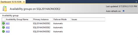 Performance Monitoring Of Alwayson Availability Groups