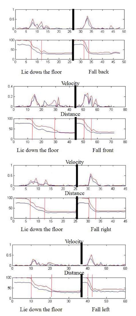 Figure From An Analysis On Human Fall Detection Using Skeleton From Microsoft Kinect