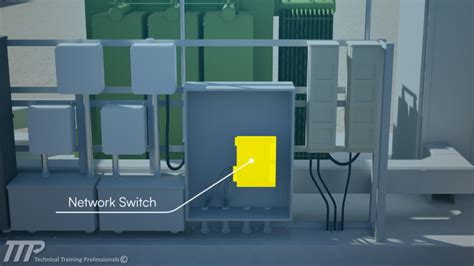 Scada Fundamentals Technical Training Professionals Ttp