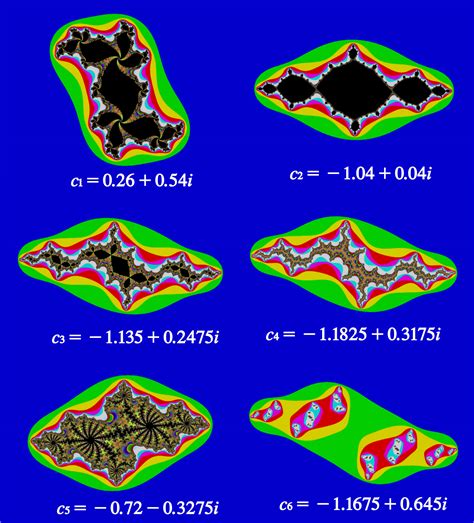 4 julia and mandelbrot sets lars erik persson