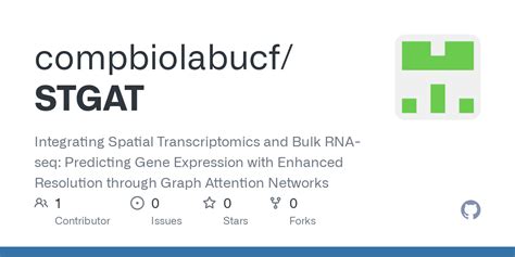 Github Compbiolabucfstgat Integrating Spatial Transcriptomics And Bulk Rna Seq Predicting