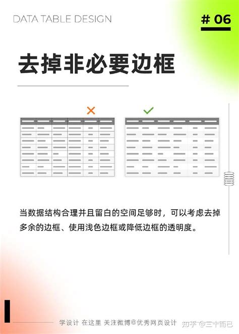 收藏9个超实用B端表格设计Tips 知乎