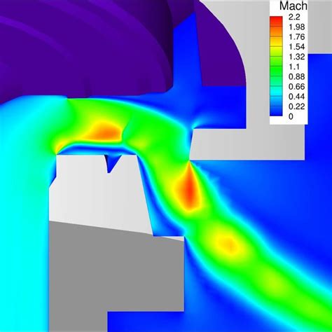 Mach Number Contours For The Flow Inside The Valve Body With