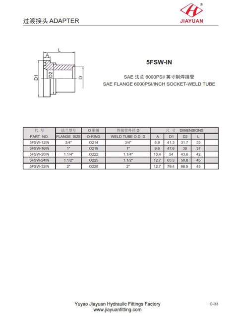 중국 사용자 지정 SAE 코드 62 플랜지 인치 소켓 용접 제조 업체 공급 업체 스테인레스 스틸 SAE 코드 62 플랜지 인치 소켓 용접 JIAYUAN