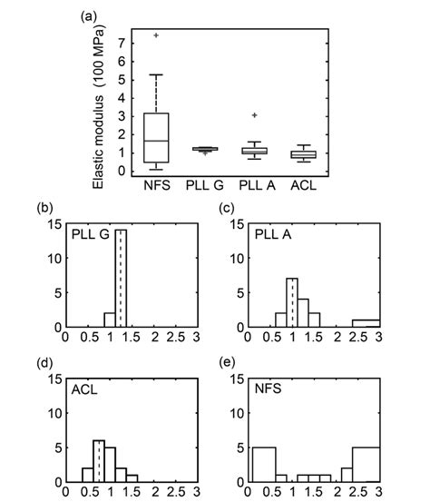 12 Elasticity Of Culture Surfaces By Afm Using Dmt Model For Youngs