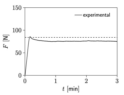 Add The Name Of Line Into Legend In Pgfplots TeX LaTeX Stack Exchange