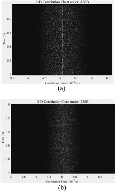 Figure 17 From An Intelligent 2 D Chart Method With Autodetection For