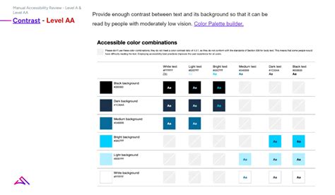 Accessibility Audit Our Process Atlantic Bt