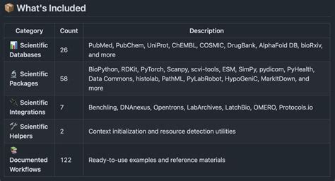 Ai Scientificcomputing Bioinformatics Opensource Codingagents André Lindenberg