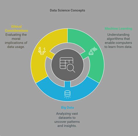 Data Science Essential Concepts For Reading Comprehension Wordpandit