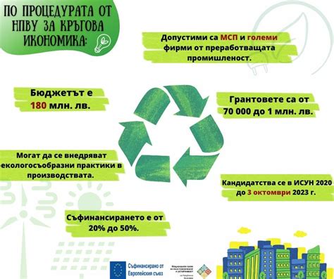 МИ отваря за кандидатстване процедура „Кръгова икономика“ по ПВУ Проектите ще се приемат до 16