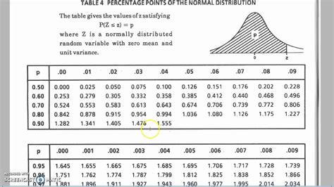 Normal Distribution Finding The Mean And Standard Deviation Youtube