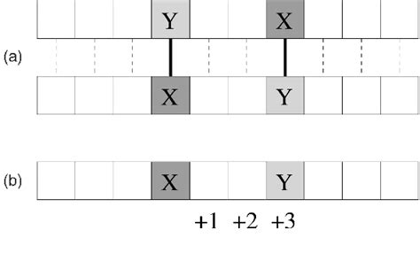 Figure 1 From Combinatorial Analysis For Sequence And Spatial Motif Discovery In Short Sequence