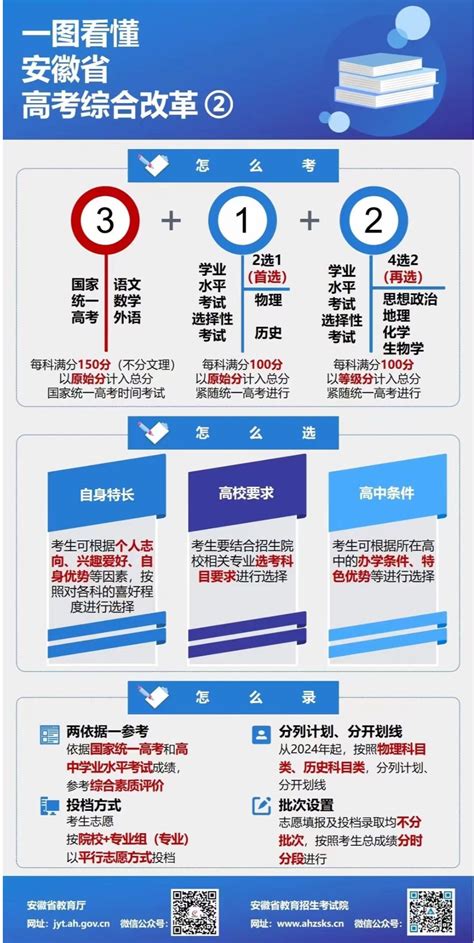 安徽新高考改革方案发布：文理不分科 实行“312”模式央广网