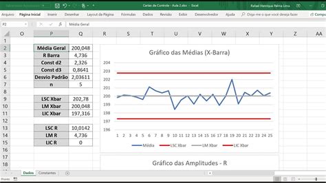 Cartas De Controle Aula Gr Fico X Barra R No Excel Youtube Hot Sex Picture