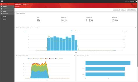 Experience Analytics Sitecore Documentation