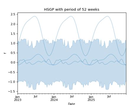 hsgpperiodic — open source marketing analytics solution