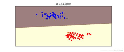 Python乳腺癌数据分析过程 Sklearn乳腺癌数据集 数据 含义棉花糖的技术博客51cto博客