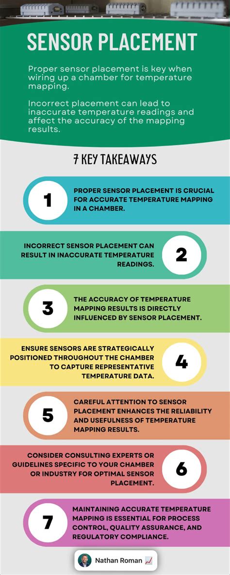 Temperaturemapping Sensorplacement Nathan Roman 📈