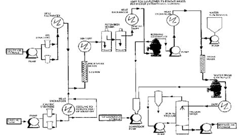 Types Of Extractors Solvent Extractors Are Of Two