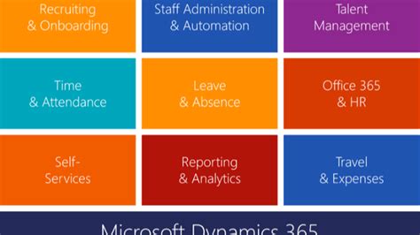 Benefits Of Using D365 Human Resources In D365 Fando