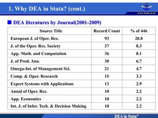 METODOLOGIA DEA EN STATA PPT