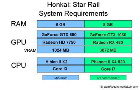 Honkai Star Rail System Requirements Can I Run Honkai Star Rail