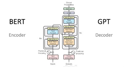 demystifying transformer models unveiling the magic of natural