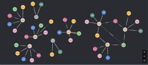 Github Singlanitin661bank Fraud Detection