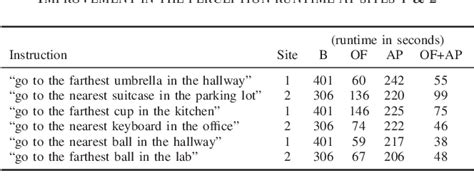 Figure 1 From Inferring Compact Representations For Efficient Natural