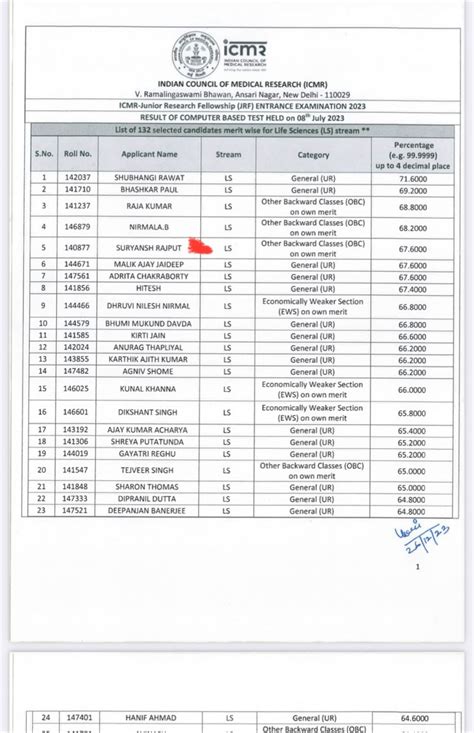 Suryansh Rajput On Linkedin Icmr Jrf🌞 12 Comments
