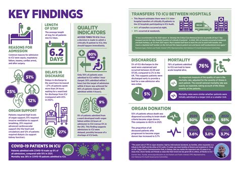Inicua Measuring The Quality Of Critical Care