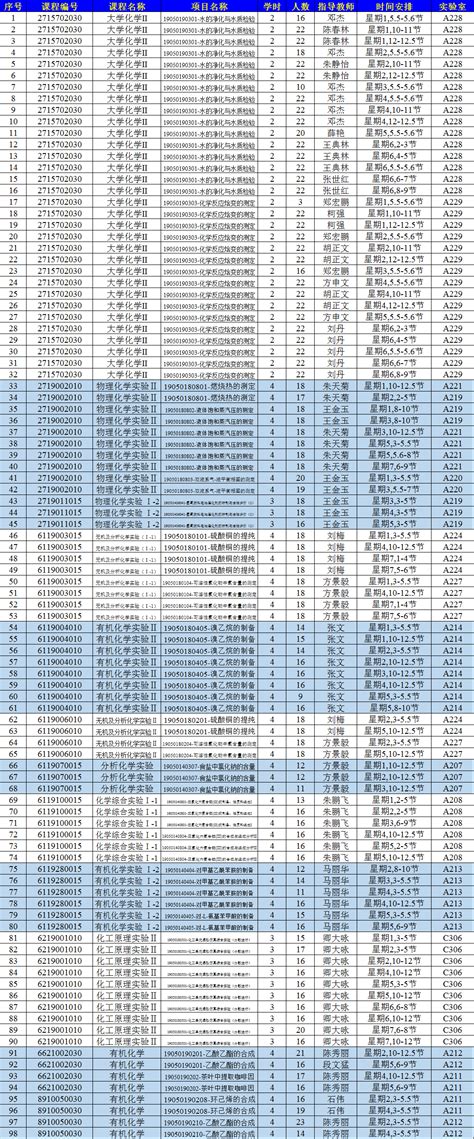 化学化工实验教学示范中心2022年春季学期第4周实验教学安排 国家级实验教学示范中心 西南石油大学化学化工实验教学中心欢迎您！